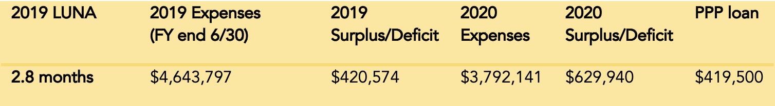 Resources - Nonprofit Financial Commons