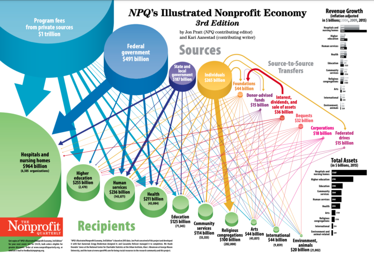 The 5 Nonprofit Business Models Revealed: A Nonprofit Financial Leader ...